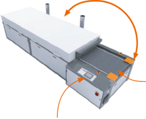 Dryer Orientation – Natgraph