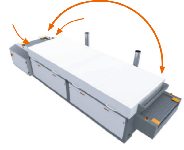 Dryer Orientation – Natgraph