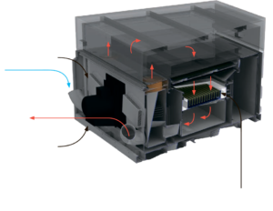 Heated modules – Natgraph