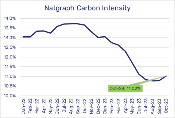 Natgraph’s Sustainability Journey so far… – Natgraph