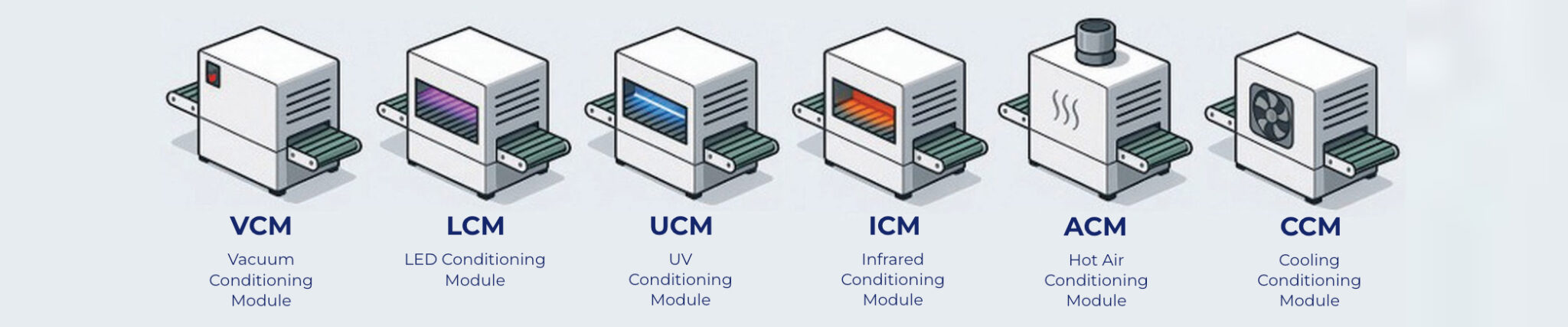 Conformal Coating Curing, Drying & Vacuum Degassing Systems – Natgraph